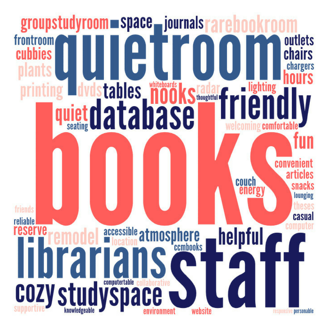 Survey says: - NUNM Library